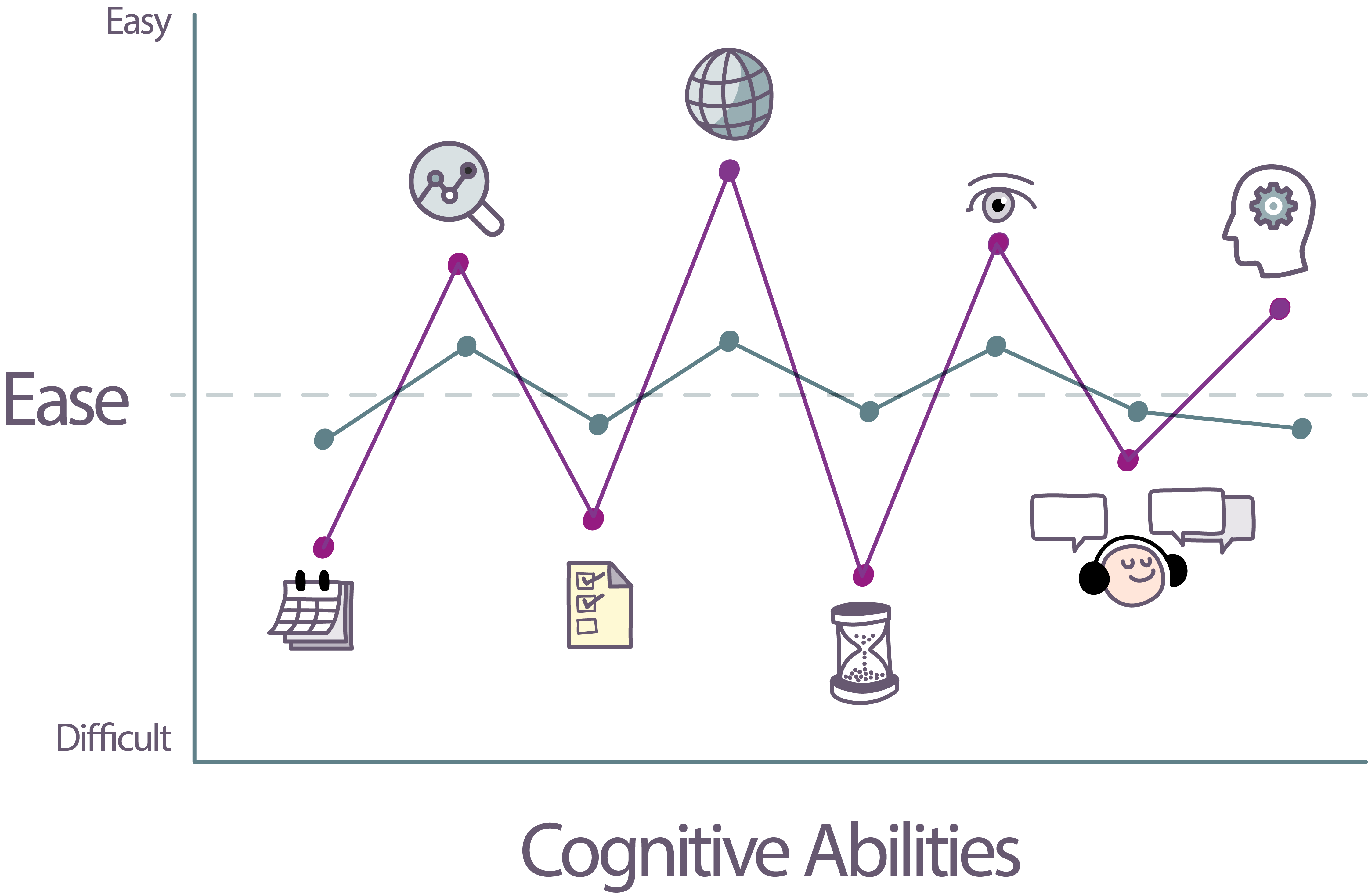 What is Neurodiversity? - Genius Within